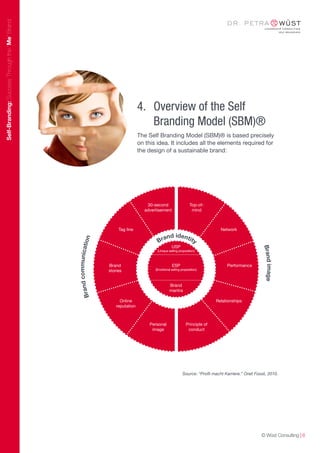 Self-Branding Success Through the Me Brand | PDF
