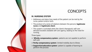 Self-Care Deficit Nursing Theory.pptx