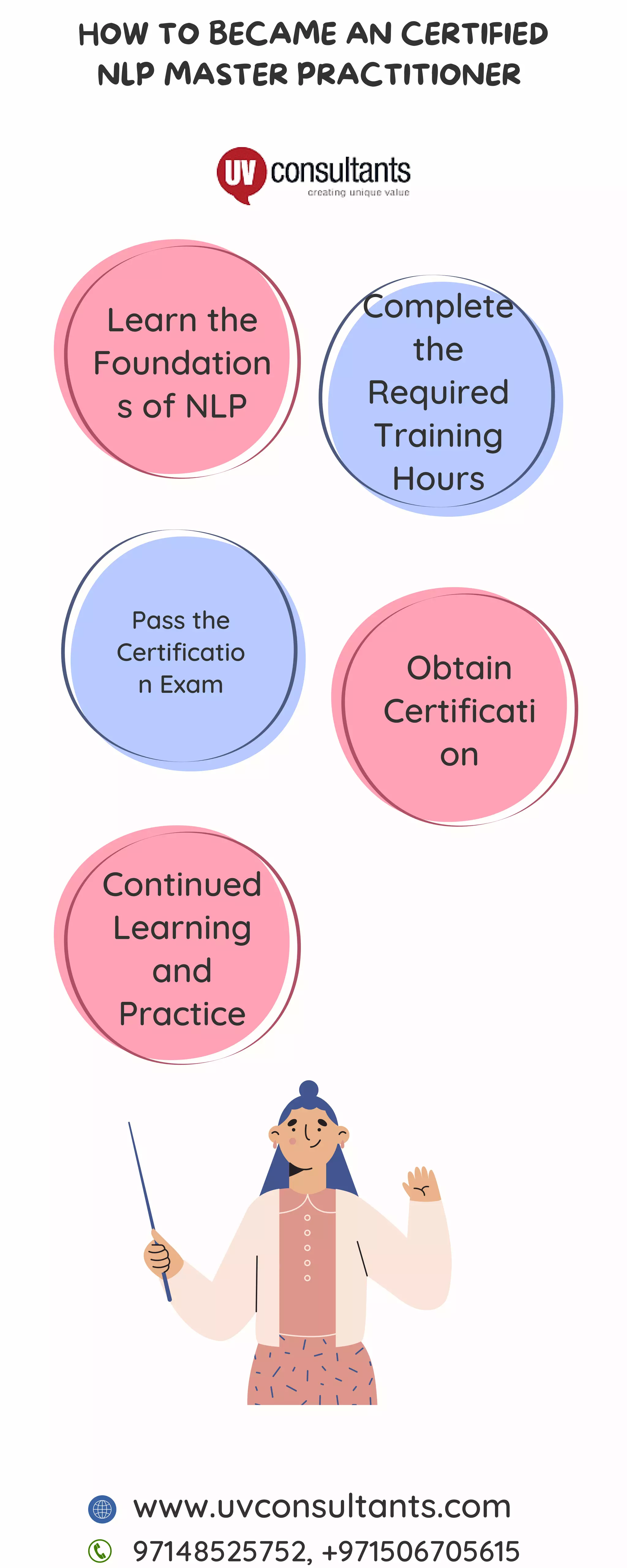 NLP Master Practitioner Certification in Dubai | PDF