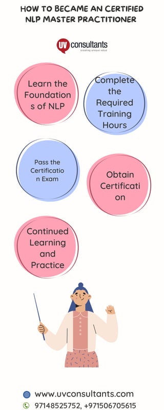 NLP Master Practitioner Certification in Dubai | PDF