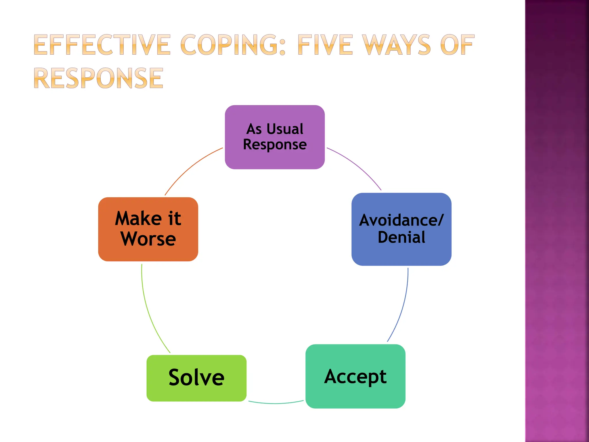 Self-Care and stress management module from | PPTX