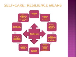 Self-Care and stress management module from | PPTX