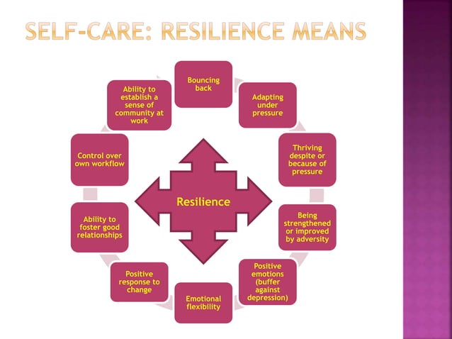 Self-Care and stress management module from | PPTX