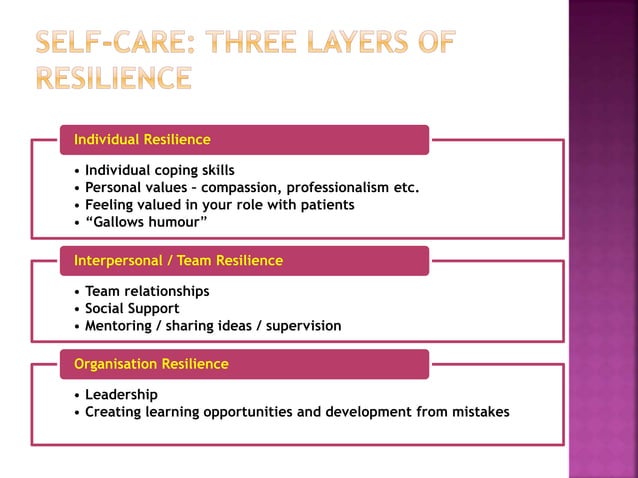 Self-Care and stress management module from | PPTX