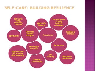 Self-Care and stress management module from | PPTX