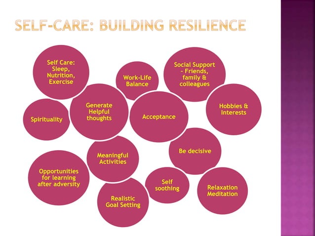 Self-Care and stress management module from | PPTX