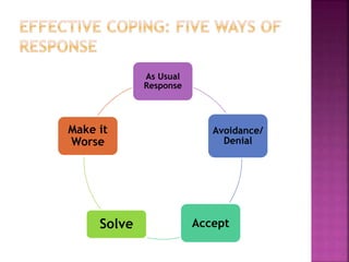 Self-Care and stress management module from | PPTX