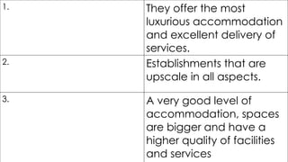 SELF-CHECK - FRONT OFFICE SERVICES - QUIZ AND ACTIVITIES | PPTX