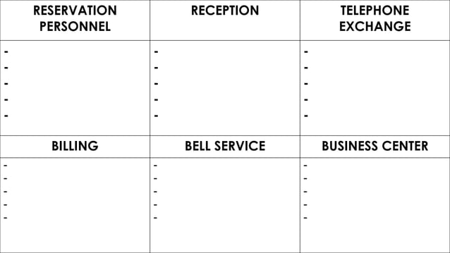 SELF-CHECK - FRONT OFFICE SERVICES - QUIZ AND ACTIVITIES | PPTX