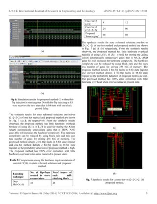 Self checking approach for reducing soft errors in states of fsm | PDF