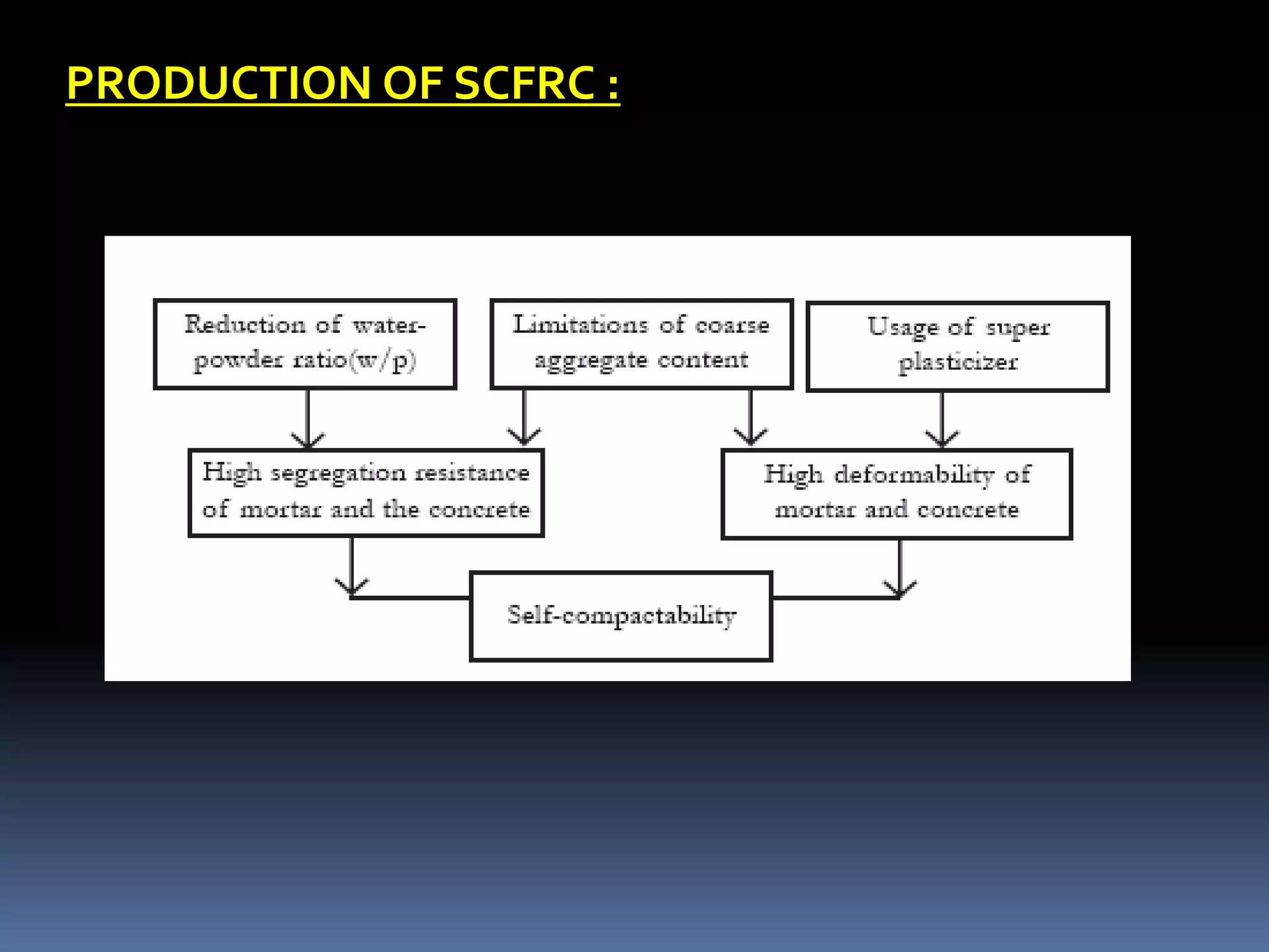 Self Compacting Fiber Reinforced Concrete Pptx