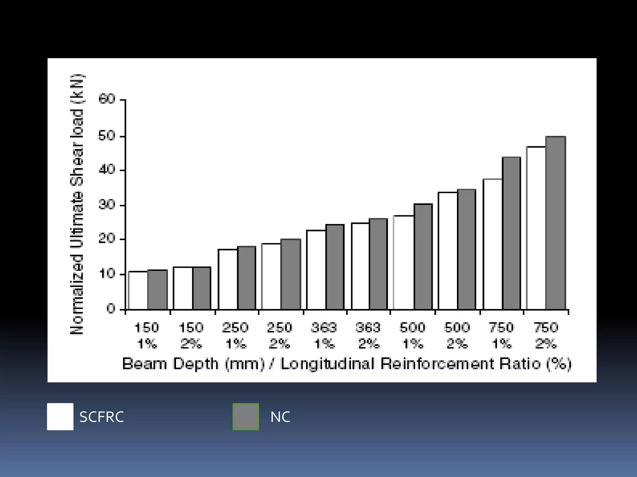 Self Compacting Fiber Reinforced Concrete Pptx