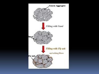 Self-Compacting-Fiber-Reinforced-Concrete.pptx