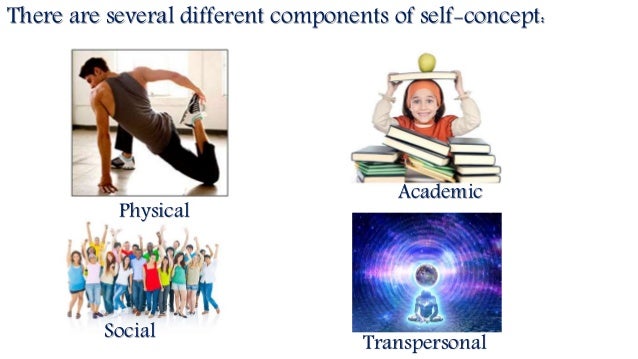 Self concept