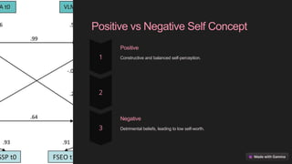 Self-Concept.pptx........................ | PPTX