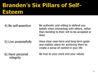 Self concept, personality, abilities, and emotions | PPT