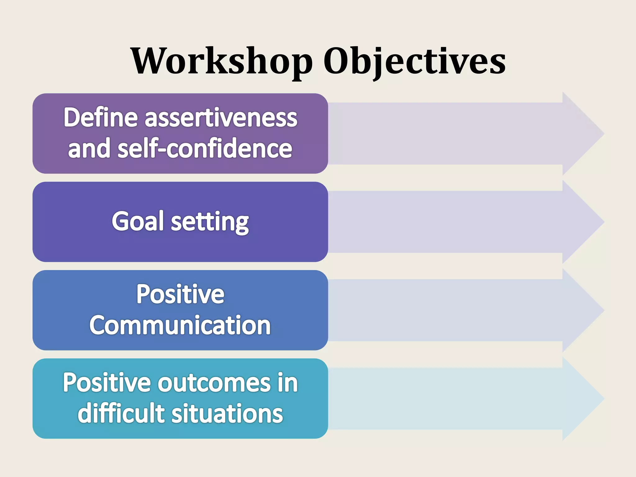 Self confidence | PDF