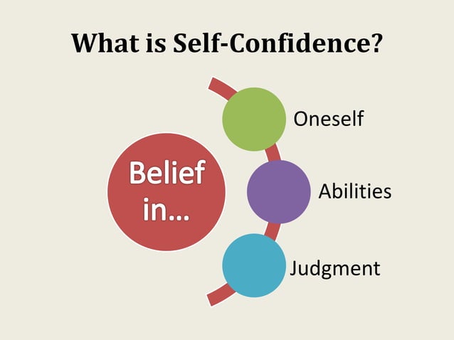 Self confidence | PPT