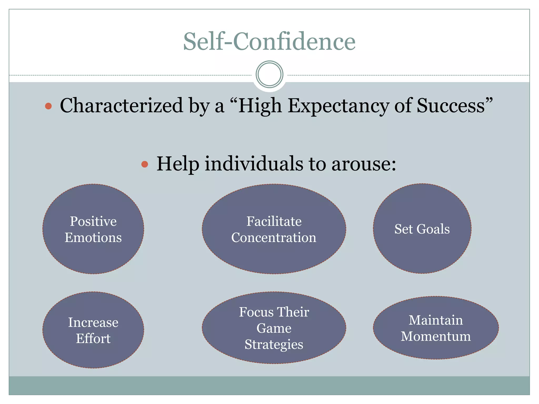 Self confidence | PPTX