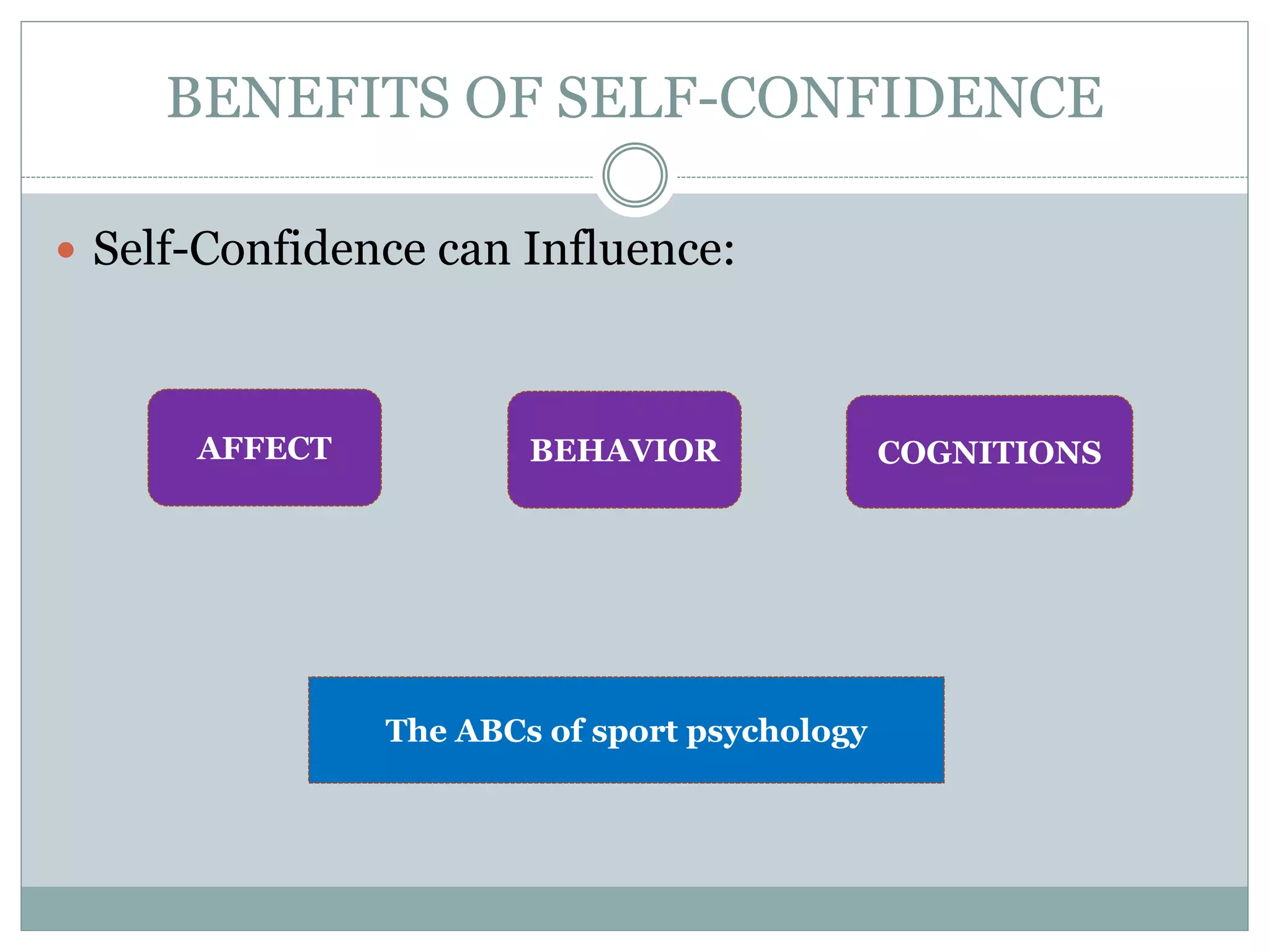 Self confidence | PPTX