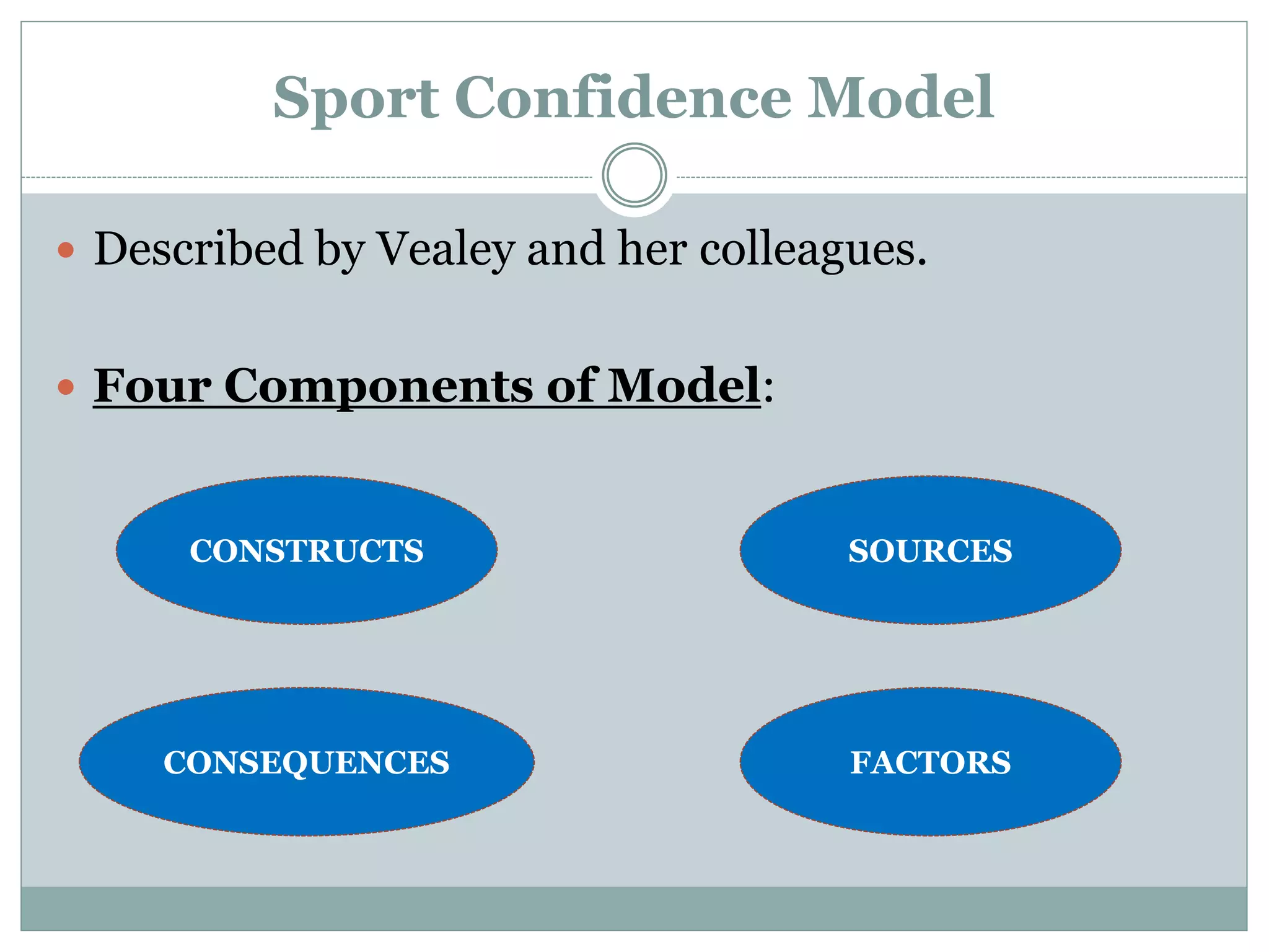 Self confidence | PPTX