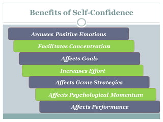 Self confidence | PPTX