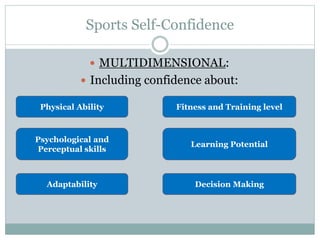 Self confidence | PPTX
