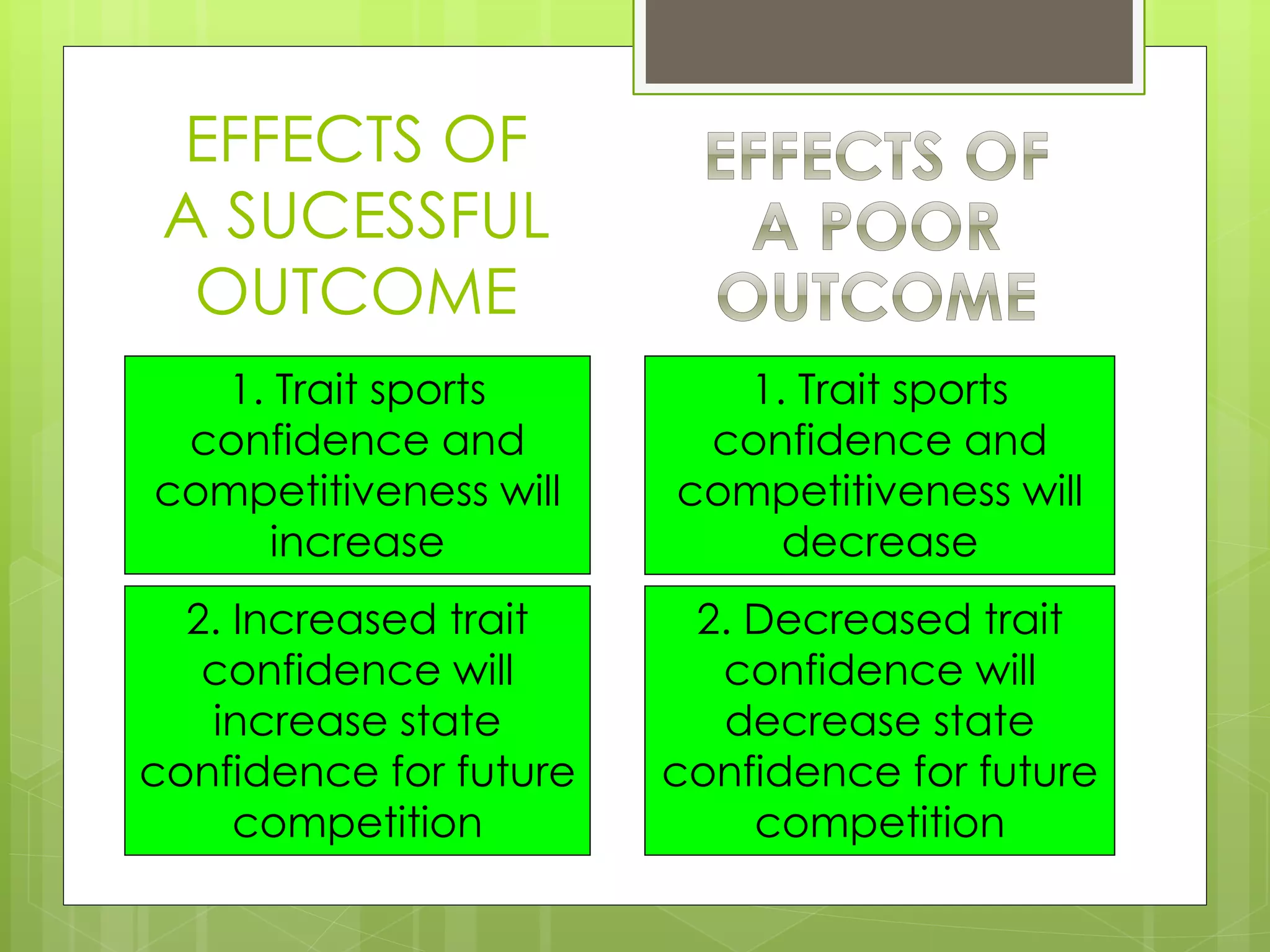 Self confidence and self-efficacy 2013 | PPTX | Soccer | Sports