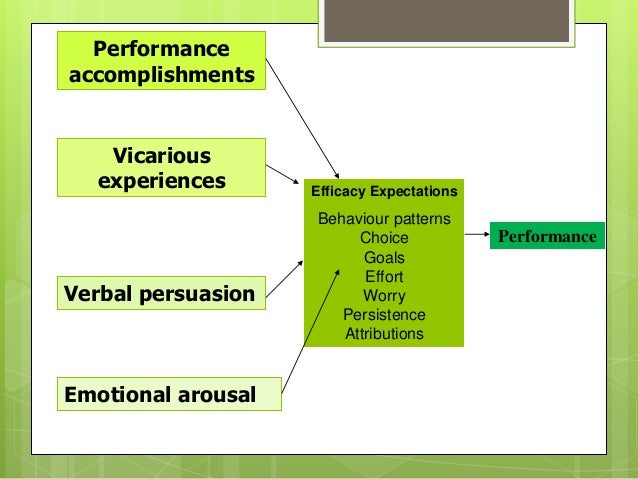 self expectation and self confidence : 네이버 블로그