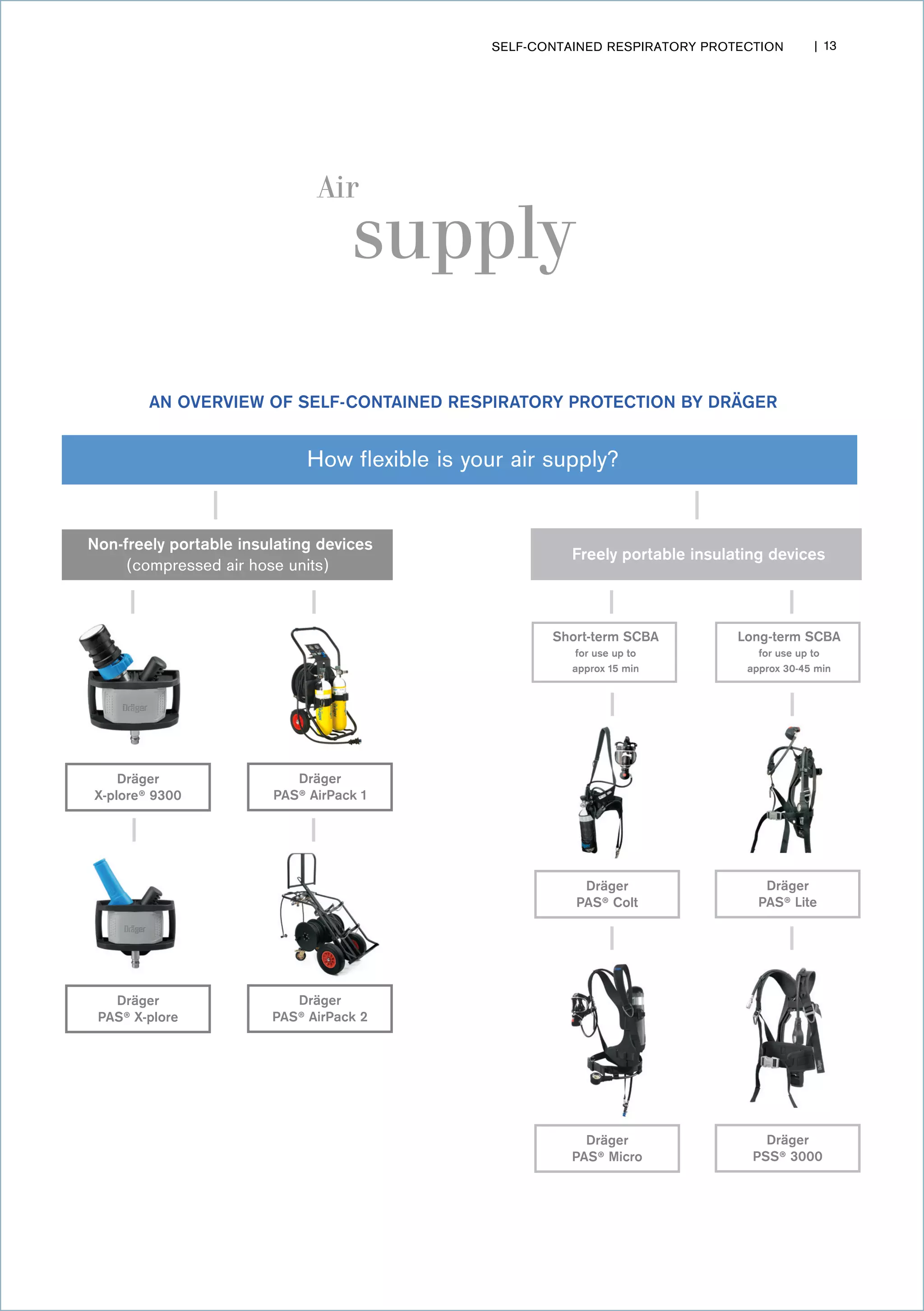Handbook: Self-Contained Respiratory Protection | PDF