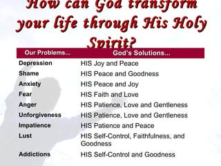 Self-Control vs Holy Spirit-Control | PPT