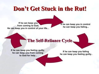 Self-Control vs Holy Spirit-Control | PPT