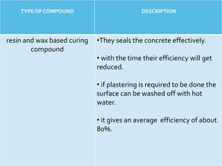 Self curing-concrete- | PPTX