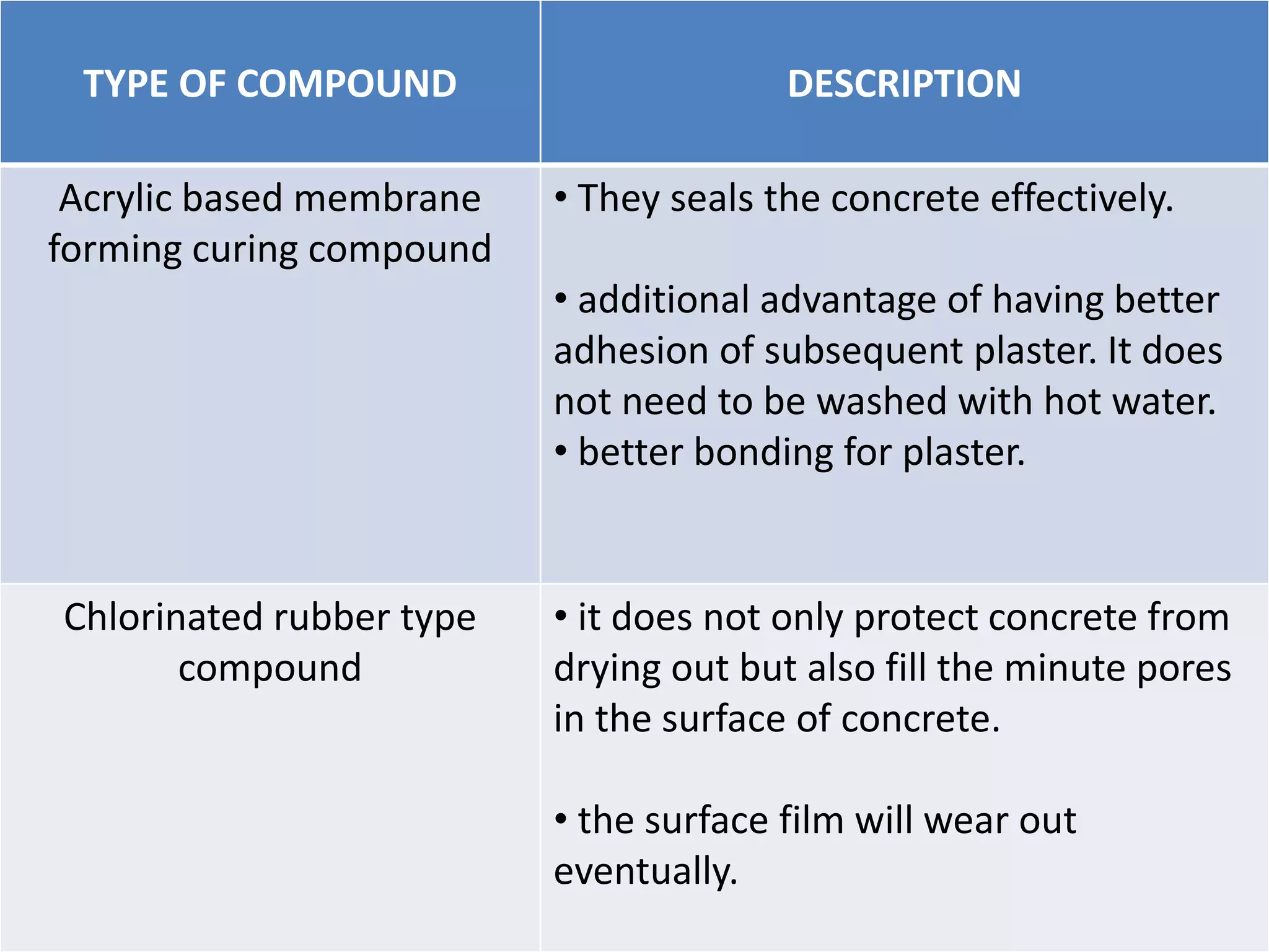 Self curing-concrete-civil | PPTX