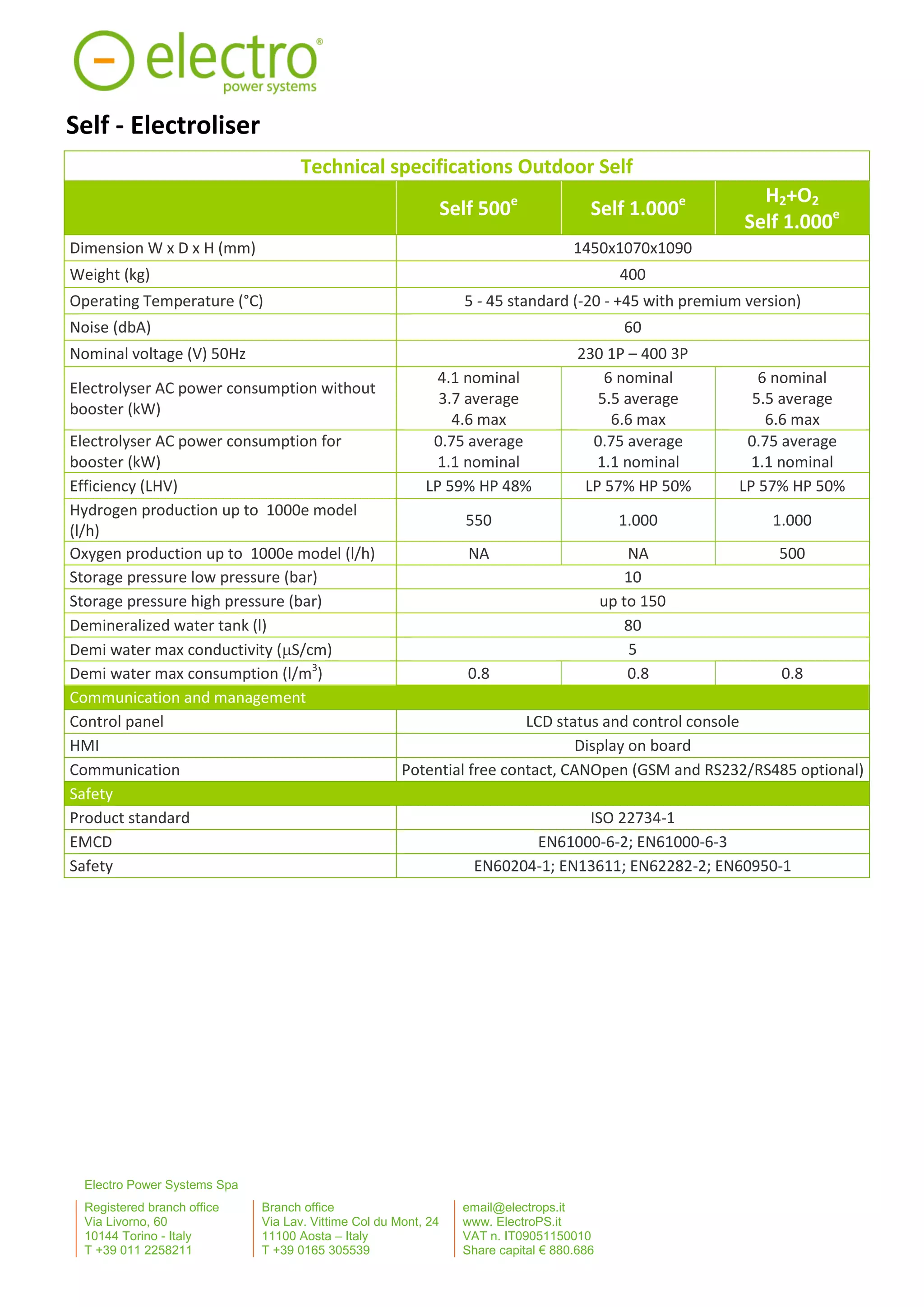 SELF DATASHEET | PDF