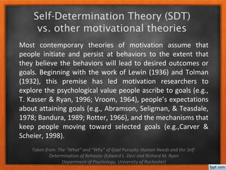 Self determination theory | PPT