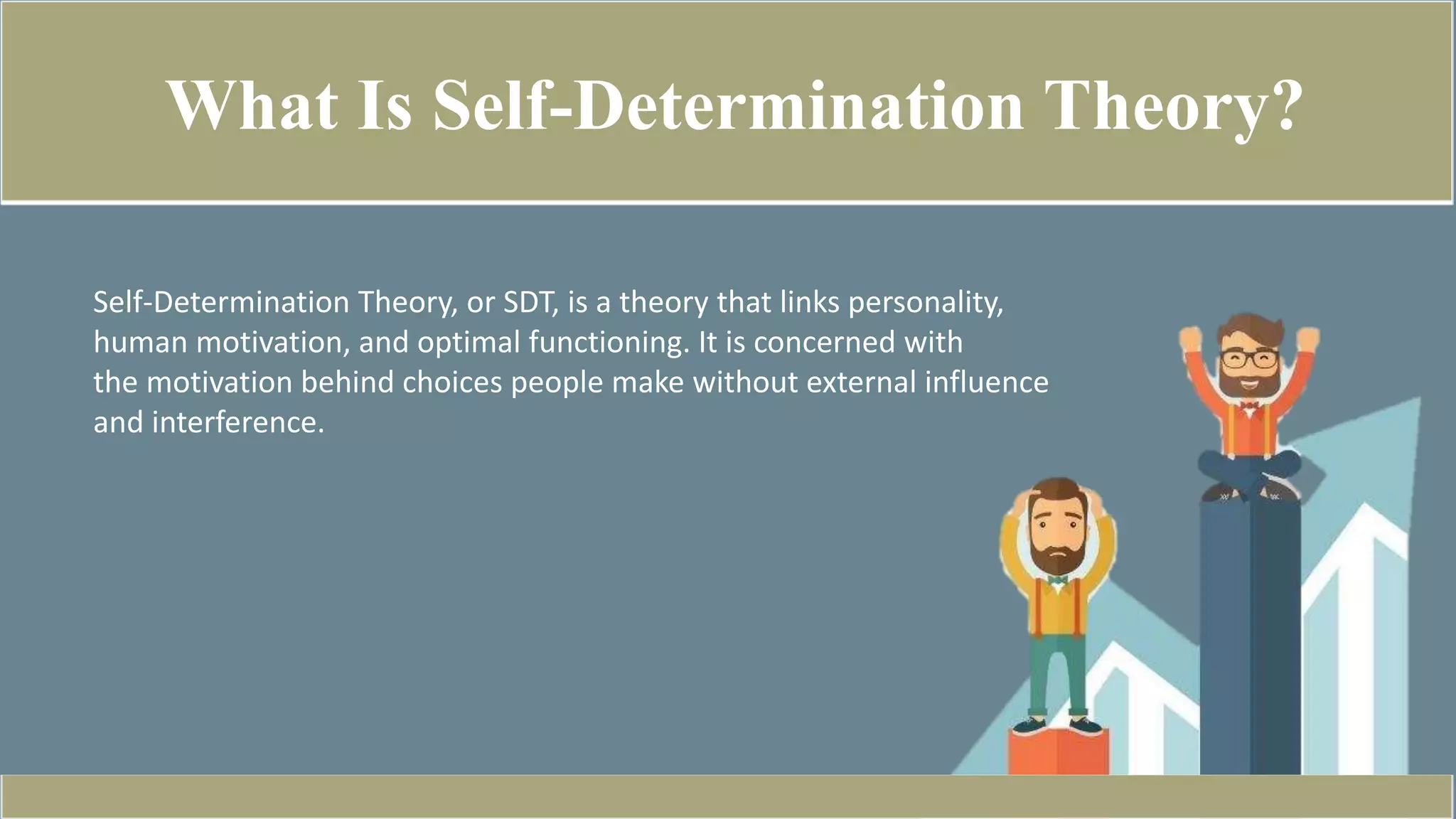 Self determination theory and goal setting theory | PPTX