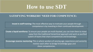 Self determination theory and goal setting theory | PPTX