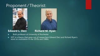 SELF-DETERMINATION THEORY_JANICE G. ABAS_AERON P. BOLLER.pptx