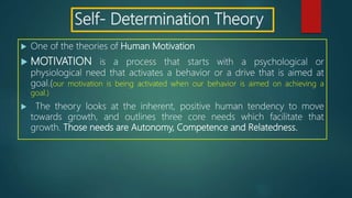 SELF-DETERMINATION THEORY_JANICE G. ABAS_AERON P. BOLLER.pptx