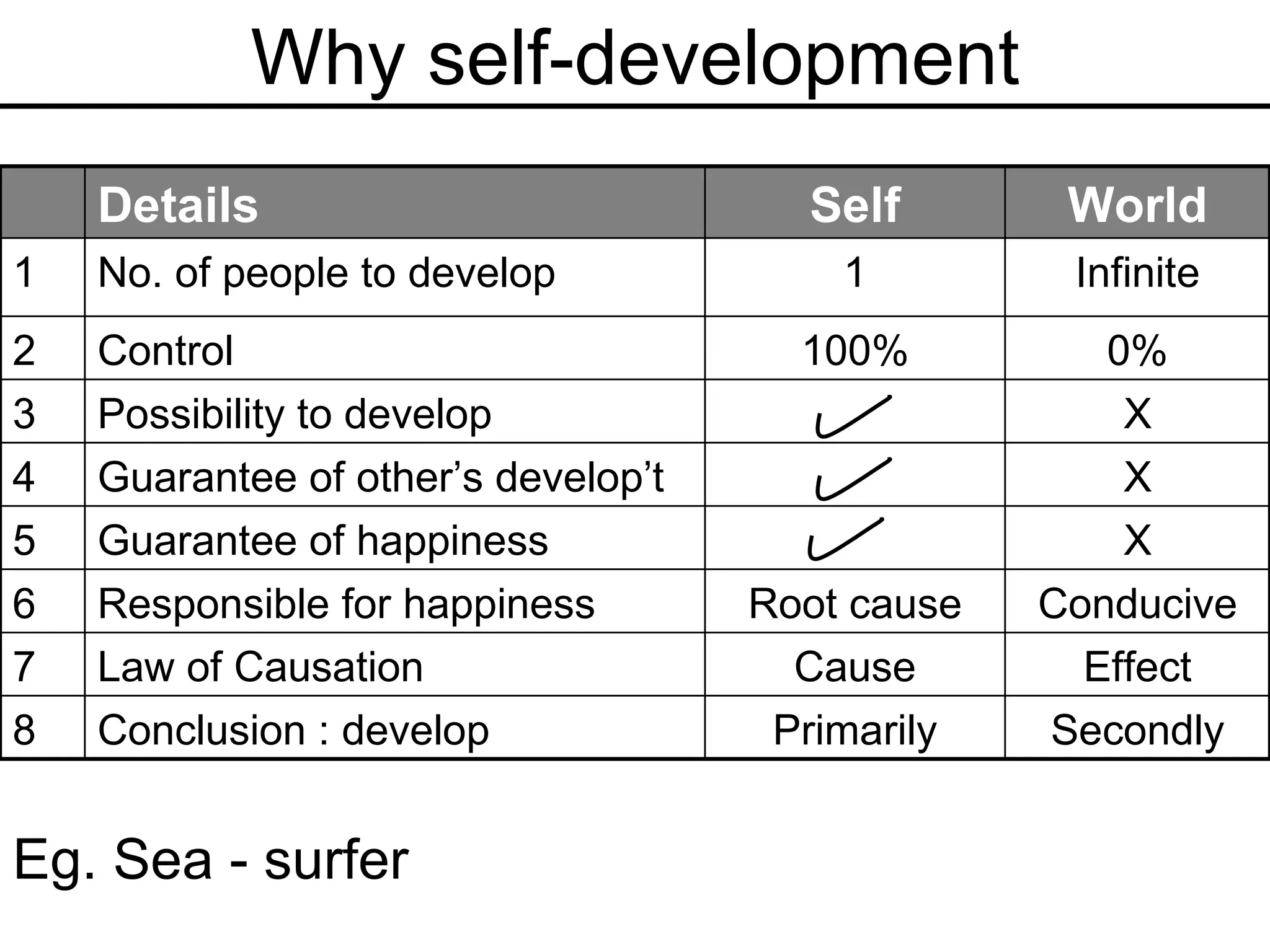 Self Development | PPT