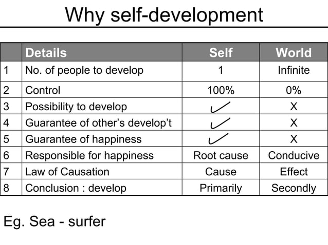 Self Development | PPT