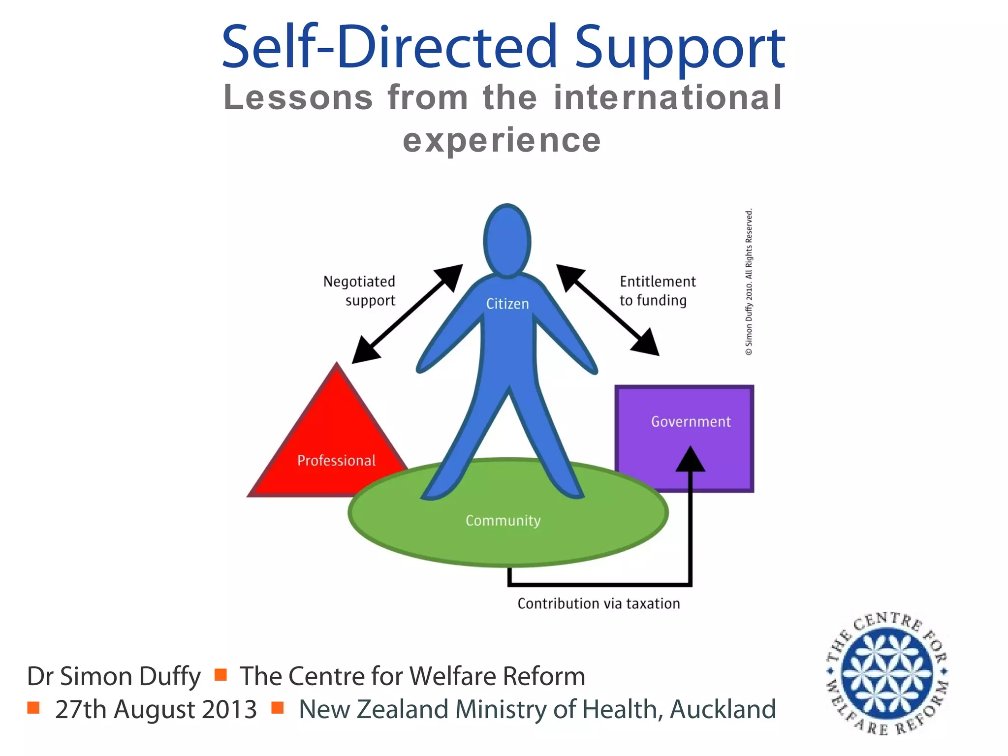 Self-Directed Support - International Learning | PPT