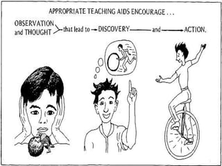 LECTURE METHOD IN TEACHING | PPT