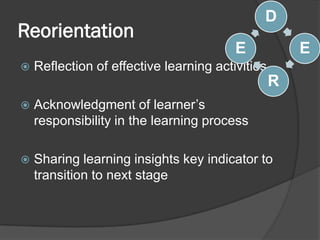 Self directed learning | PPTX