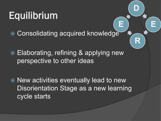 Self directed learning | PPT