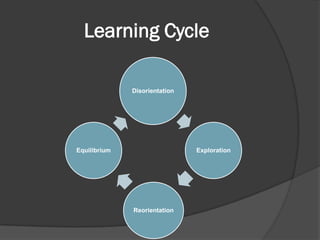 Self directed learning | PPT