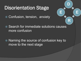 Self directed learning | PPT