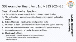 Self-Directed Learning session for BCME for | PPTX