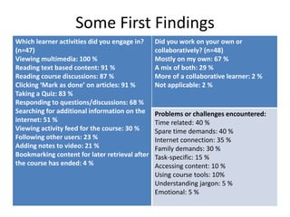 Self directed learning in trial future learn courses | PPT